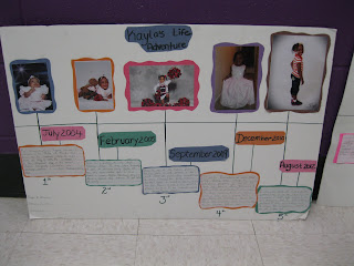Mrs. Ussery's Second Grade Class: Timeline Project